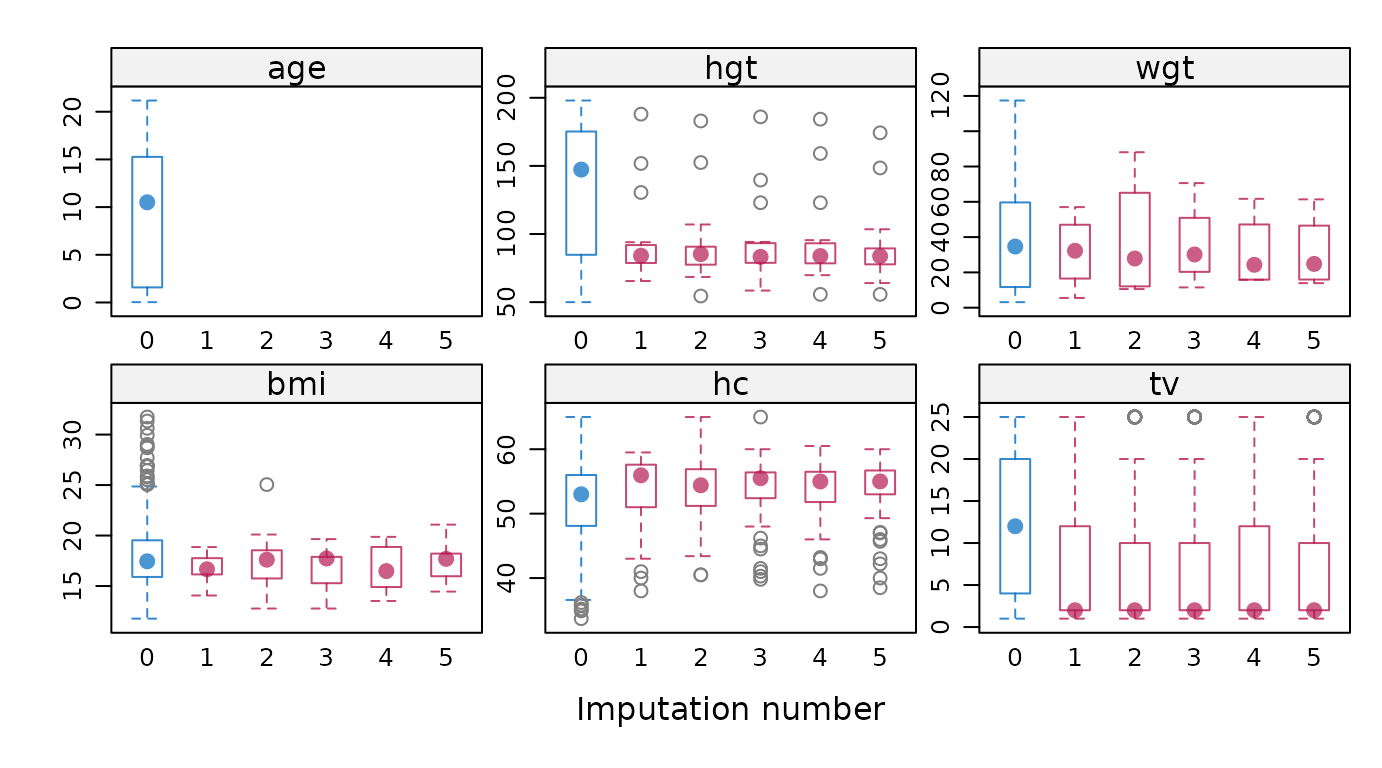 Old friends • ggmice
